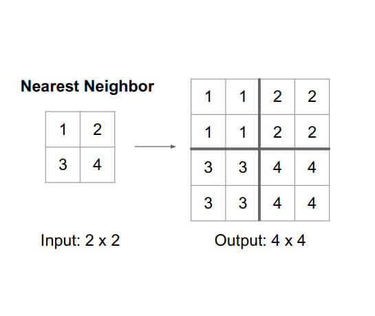 Semantic segmentation: Complete guide [Updated 2024] | SuperAnnotate